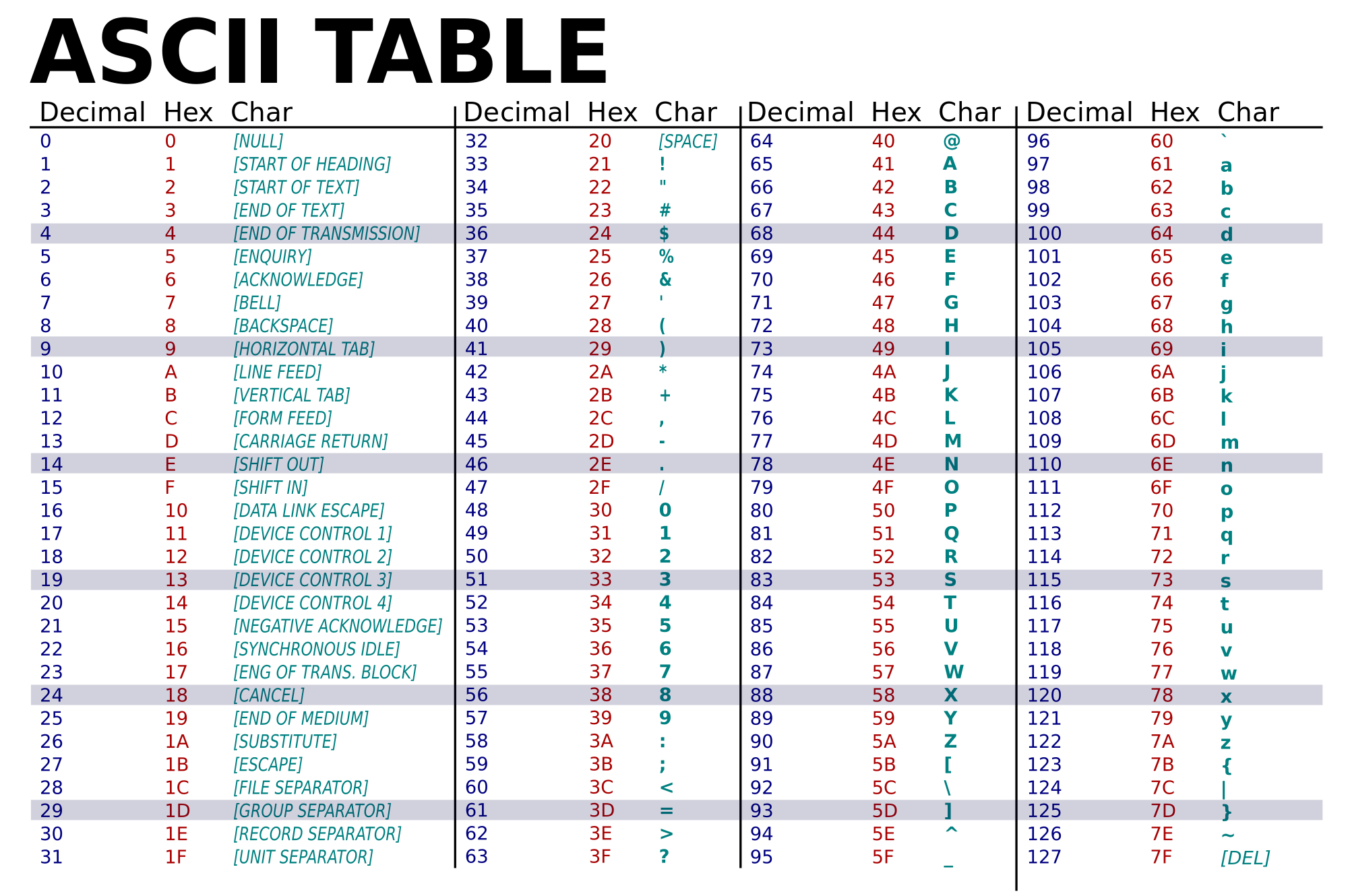 ascii-table | Robot Research Lab